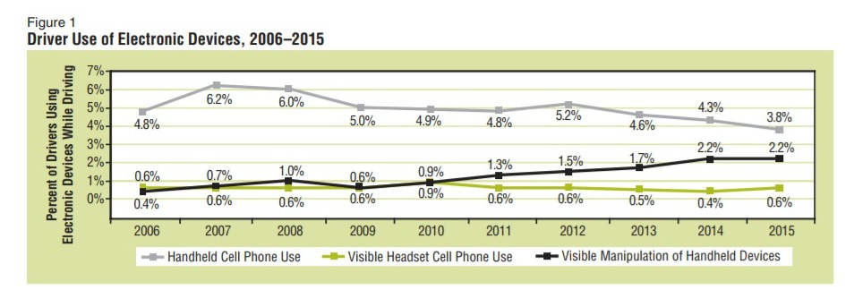 Texting and Driving Statistics: The Truth Behind Distracted Driving ...
