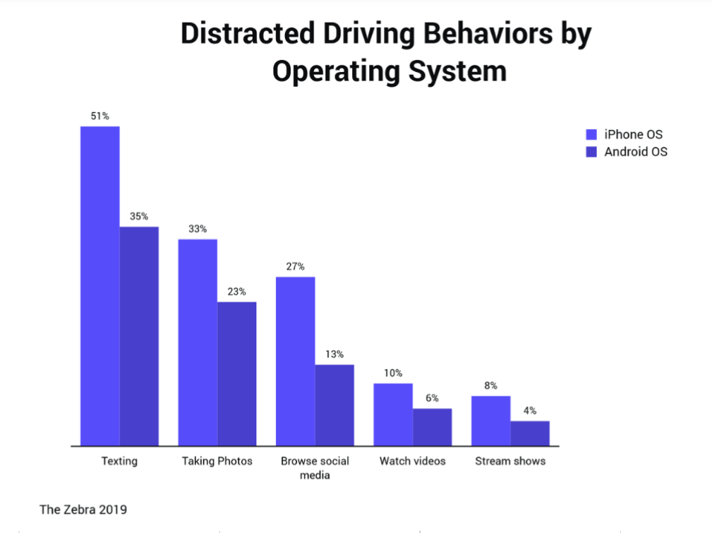 2020 Teen Distracted Driving Statistics and Prevention - Arrive Alive Tour